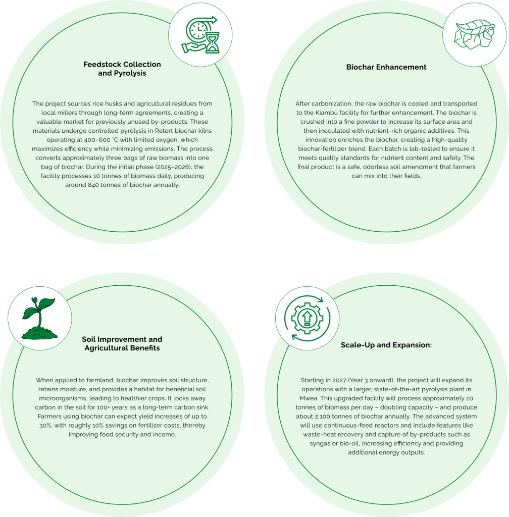 PurePlant Organics LSC - Verst Carbon